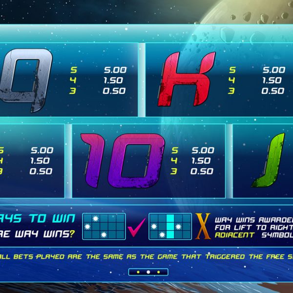 Space slot machine for SALE. Galactic slot game for Purchase